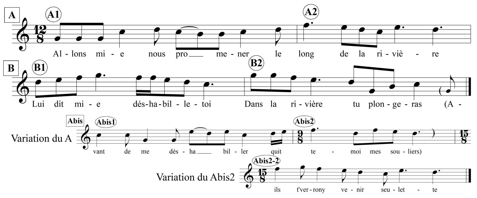 Chanson: "Allons belle nous promener" - Les ressources - Infrasons